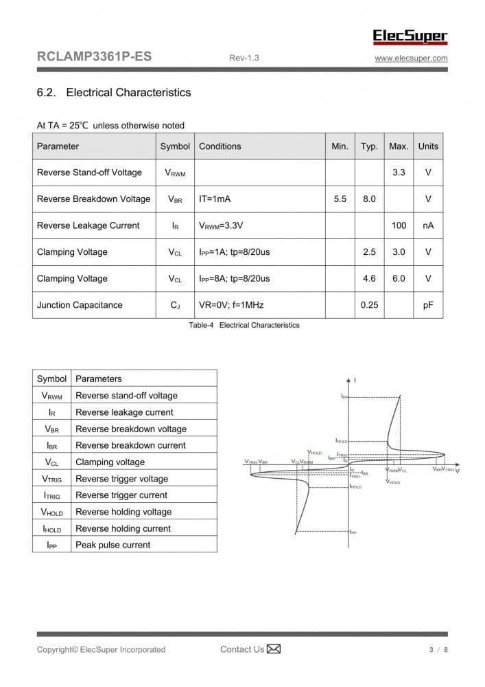 RClamp3361P-ES datasheet page 3