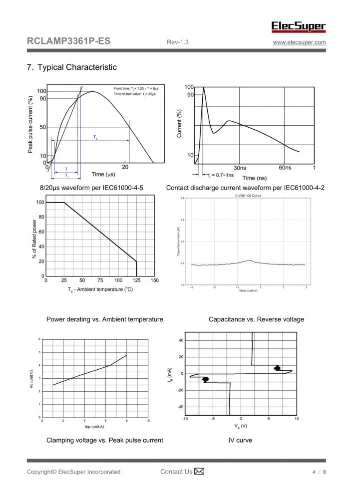 RClamp3361P-ES datasheet page 4