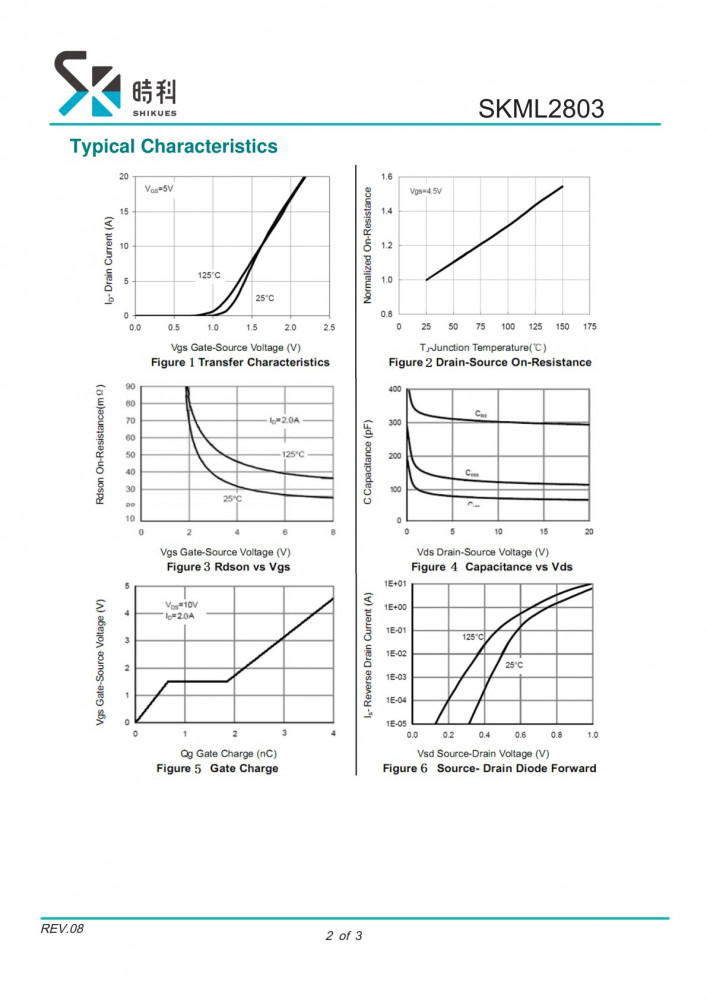 SKML2803 datasheet page 2