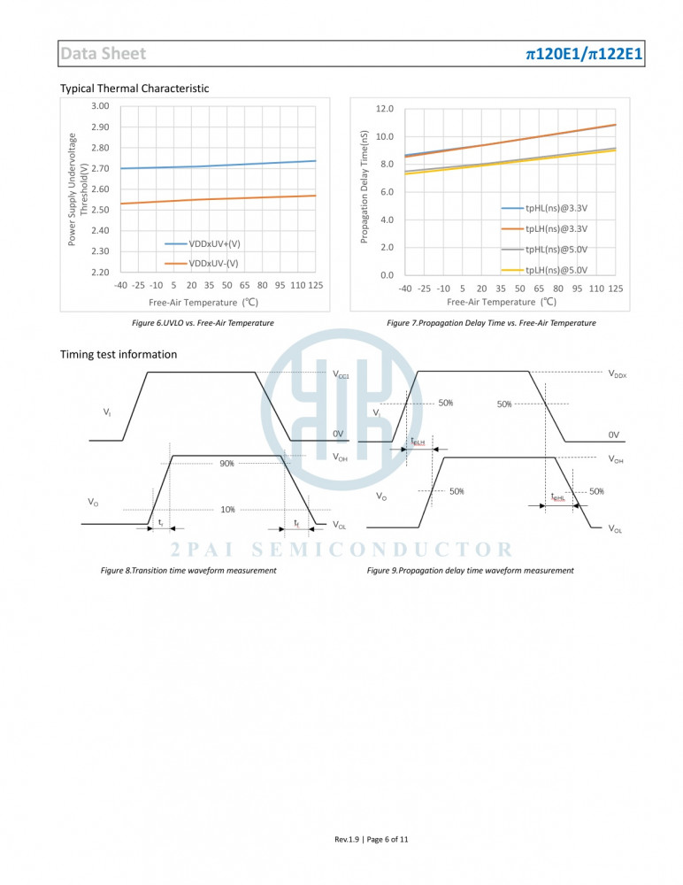 π120E10 datasheet page 6