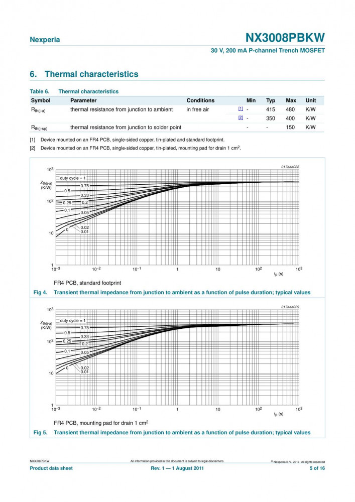 NX3008PBKW datasheet page 5