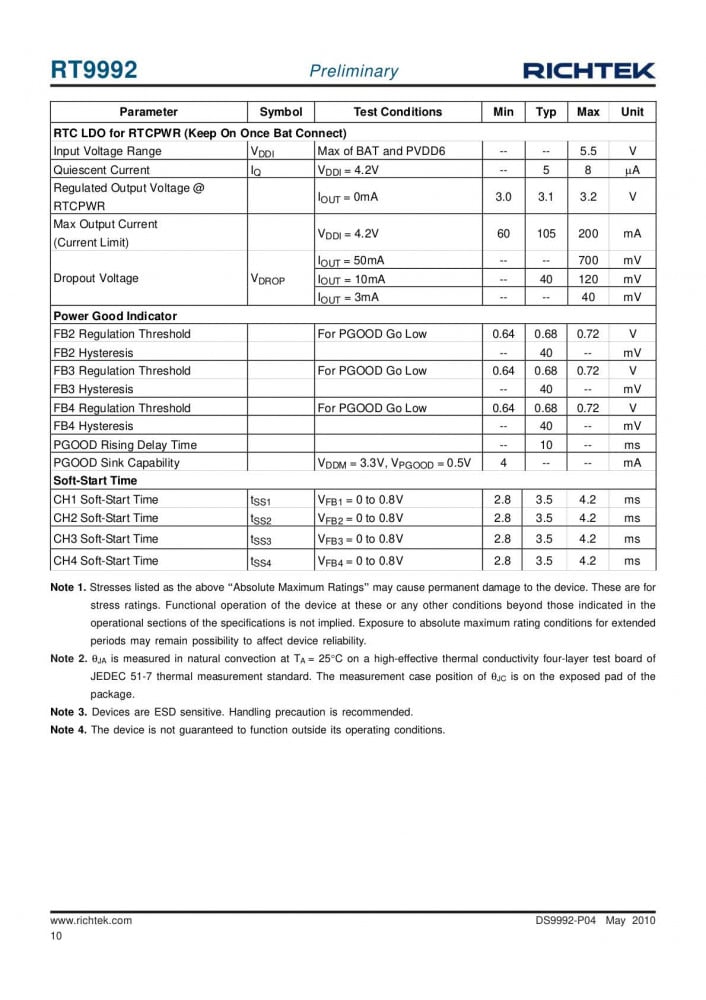 RT9992ZQW datasheet page 10