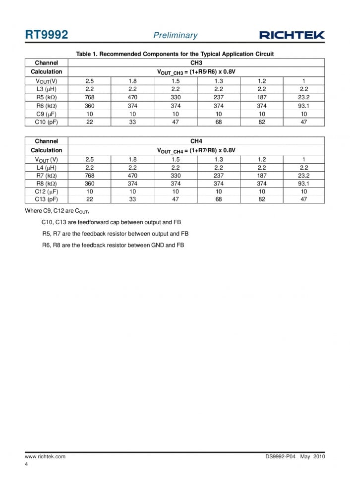 RT9992ZQW datasheet page 4