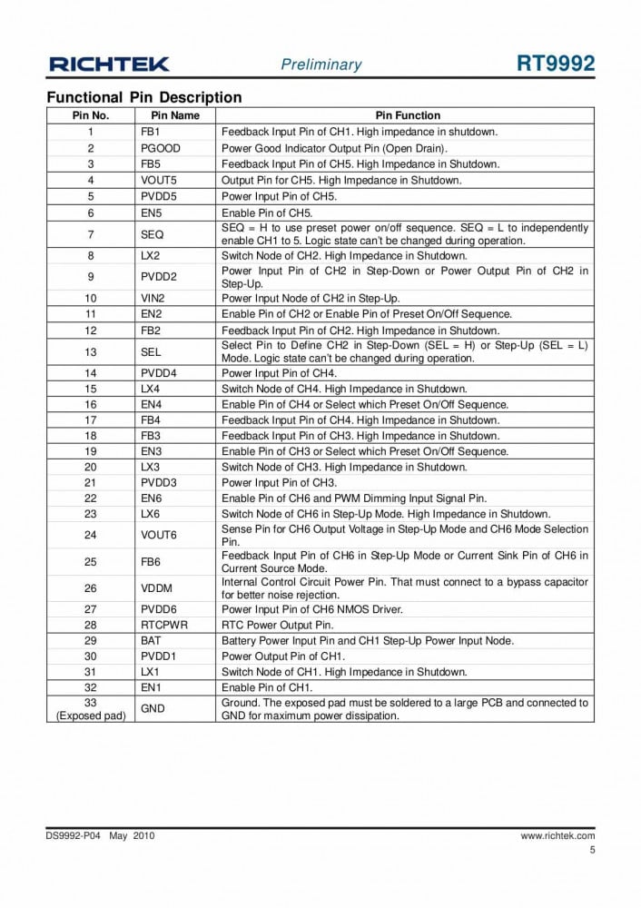 RT9992ZQW datasheet page 5