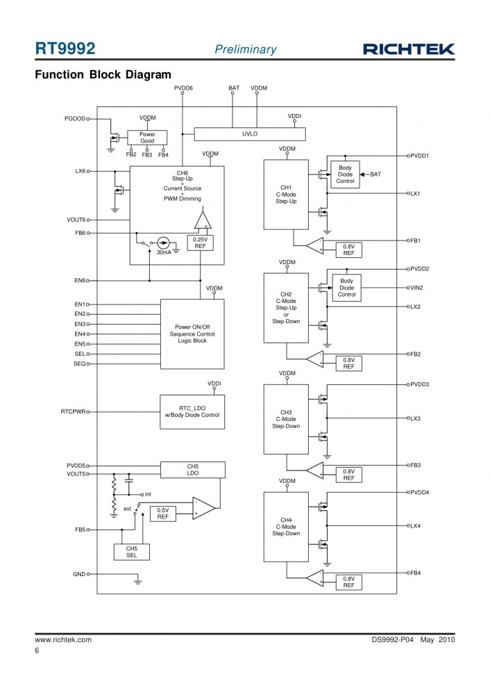 RT9992ZQW datasheet page 6