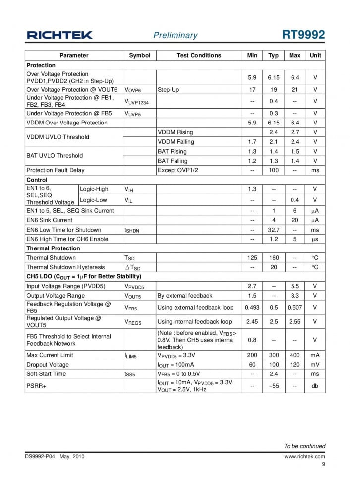 RT9992ZQW datasheet page 9