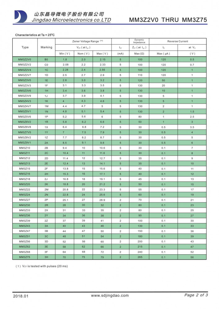 MM3Z3V9 datasheet page 2