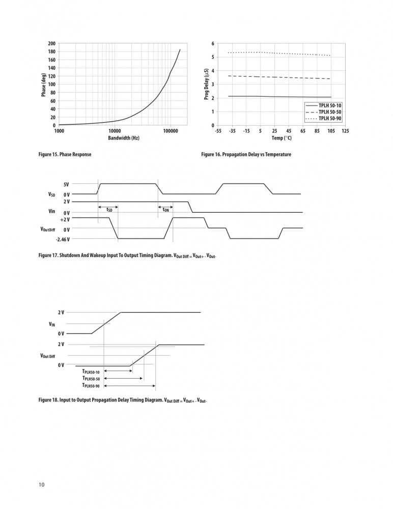 ACPL-C87H datasheet page 10