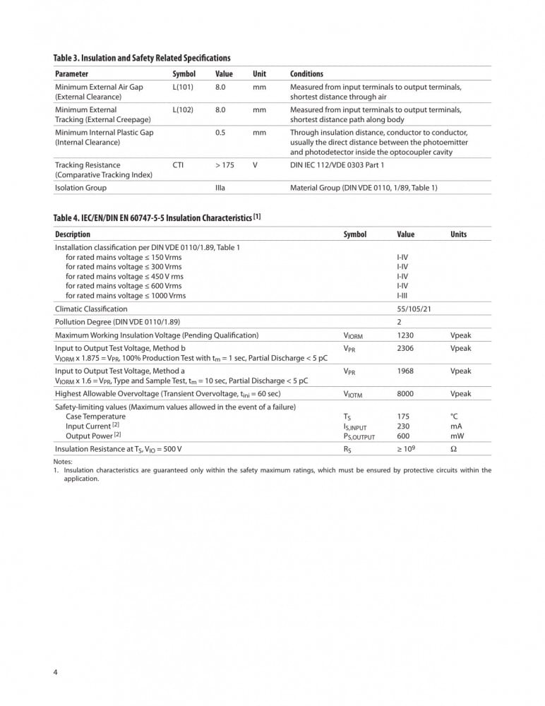 ACPL-C87H datasheet page 4