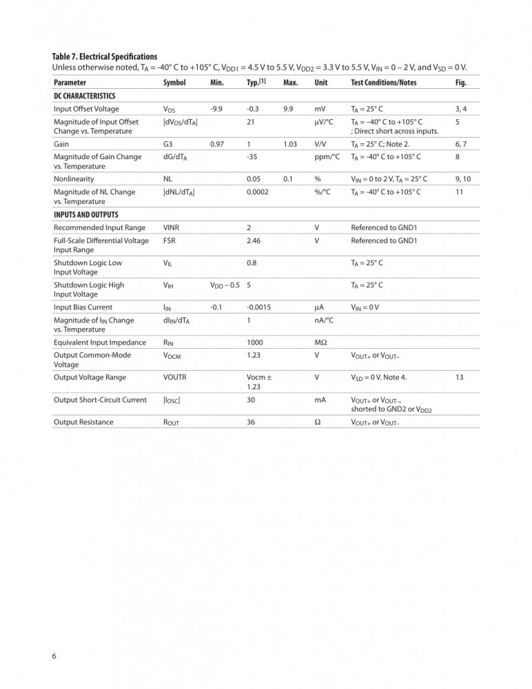 ACPL-C87H datasheet page 6