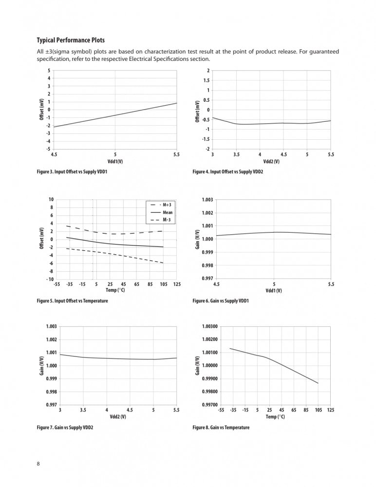 ACPL-C87H datasheet page 8