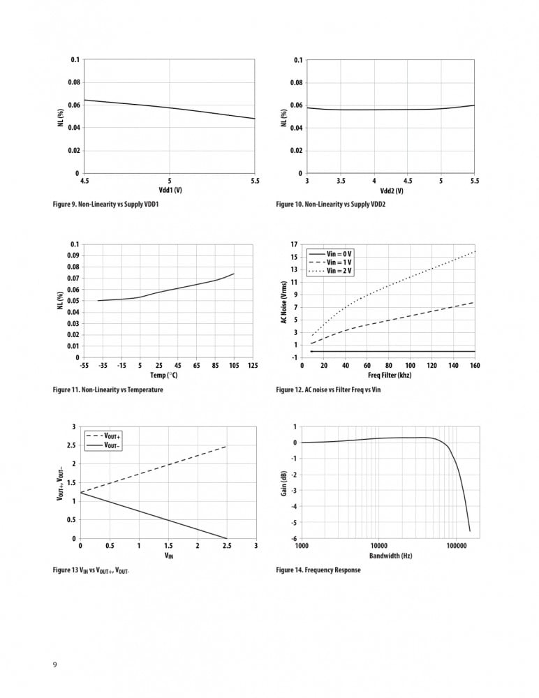 ACPL-C87H datasheet page 9