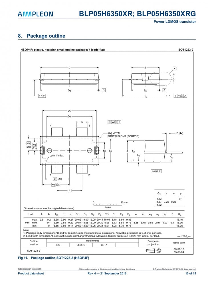 BLP05H6350XRGY datasheet page 10