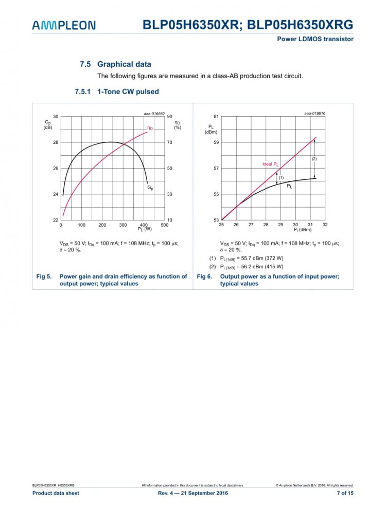 BLP05H6350XRGY datasheet page 7
