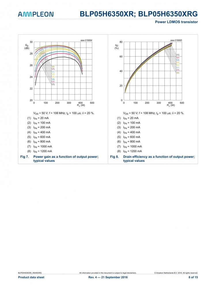 BLP05H6350XRGY datasheet page 8