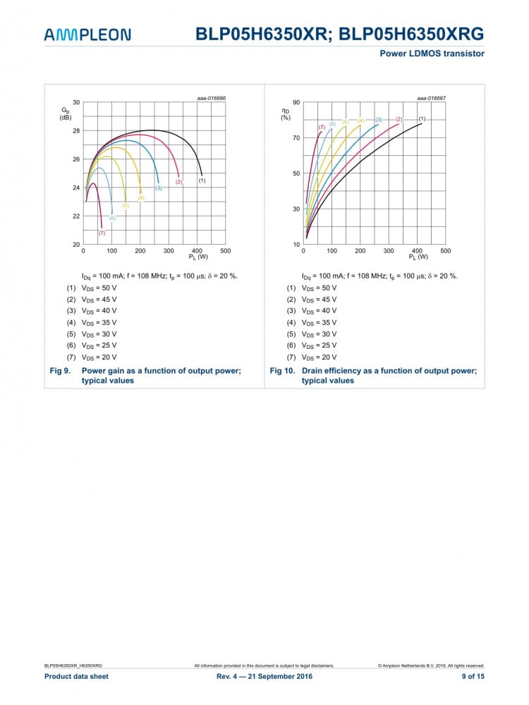 BLP05H6350XRGY datasheet page 9