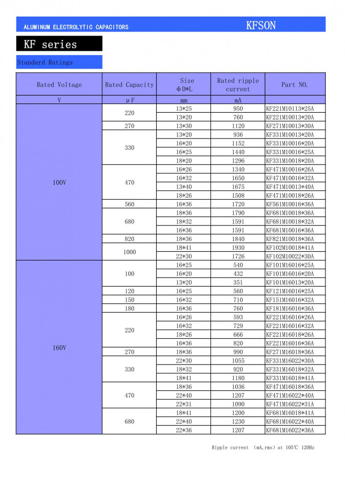 KFSON KF series datasheet page 2