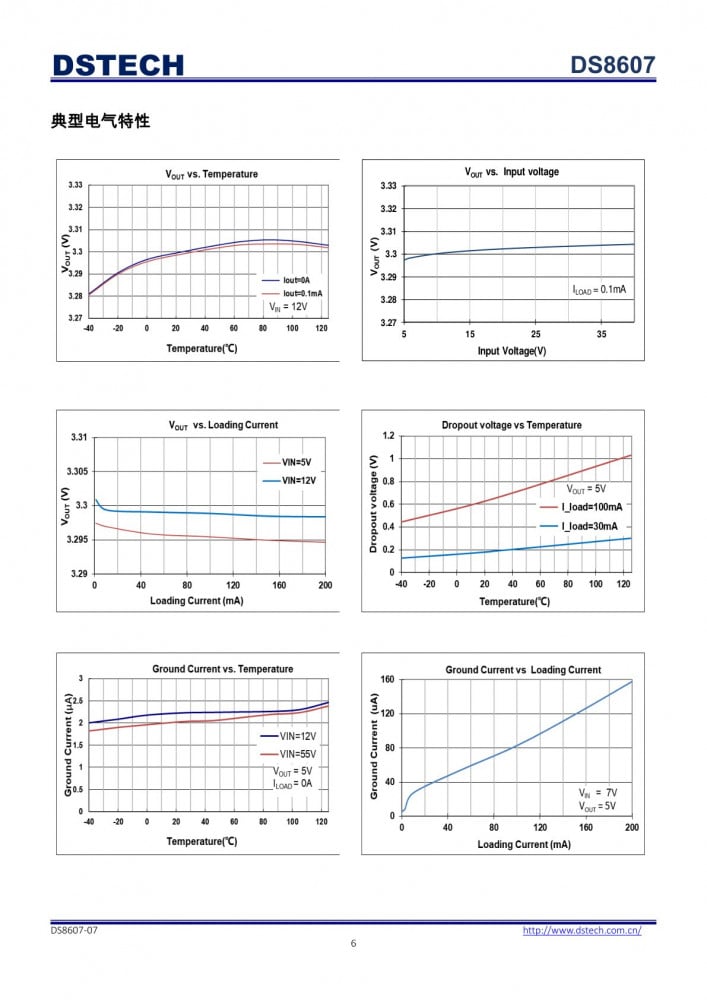 DS8607 datasheet page 6