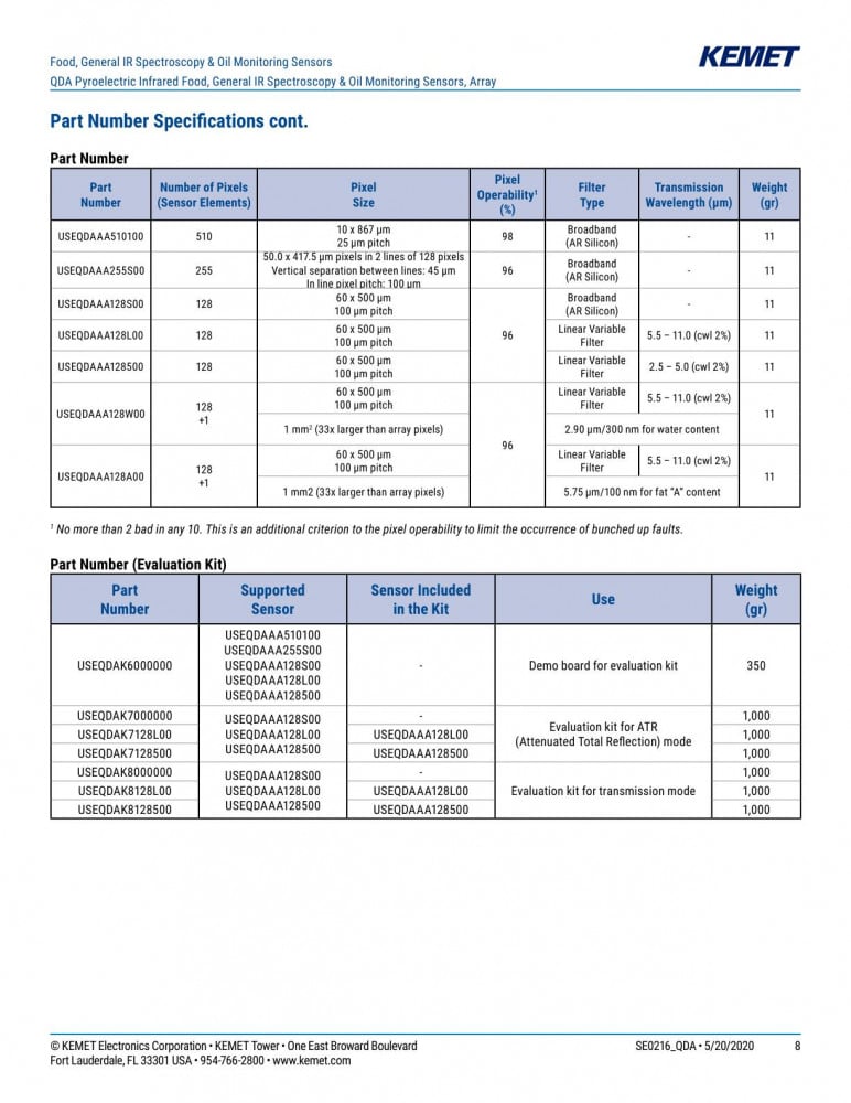 KEMET QDA datasheet page 8