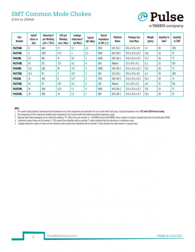 PULSE technical document page 2