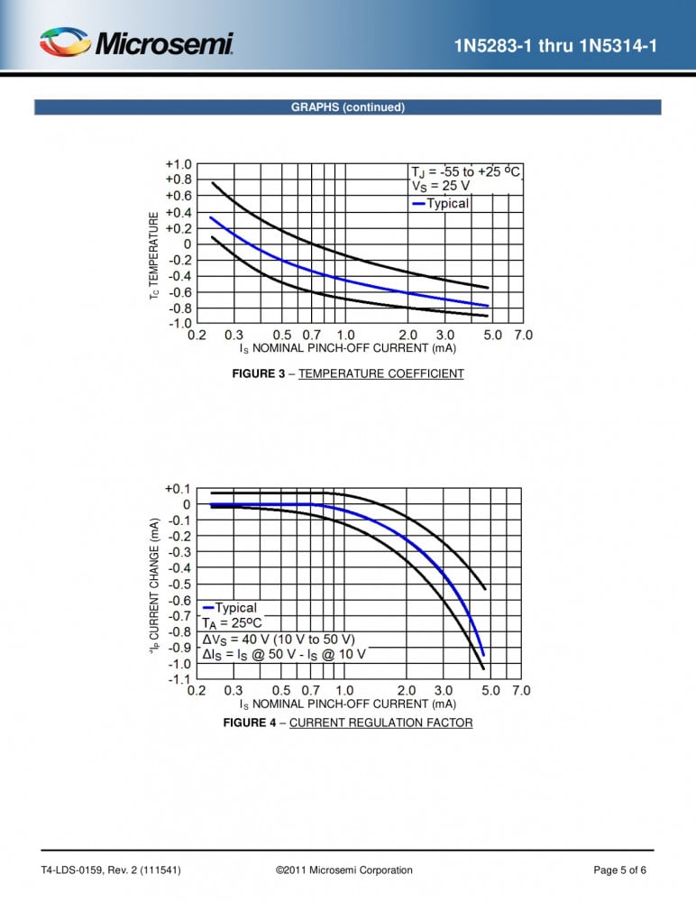 1N5293-1 datasheet page 5