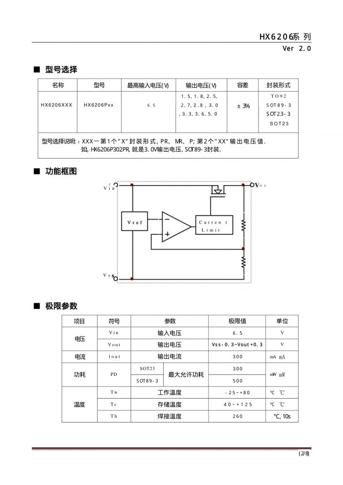 HX6206 datasheet page 2