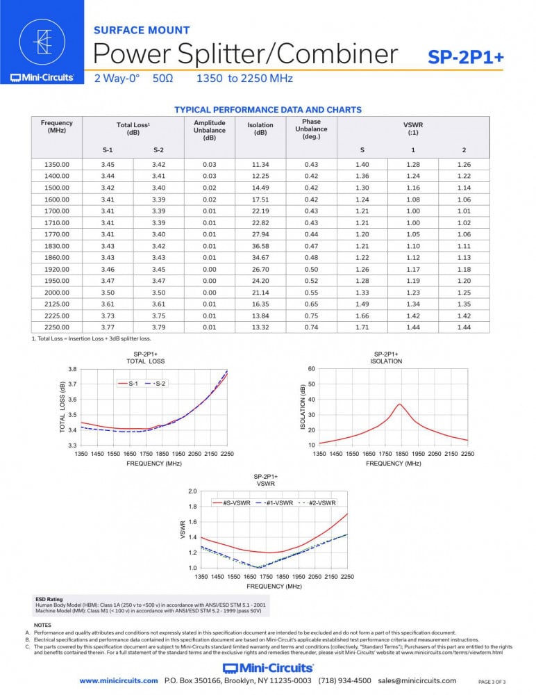 SP-2P1+ datasheet page 3