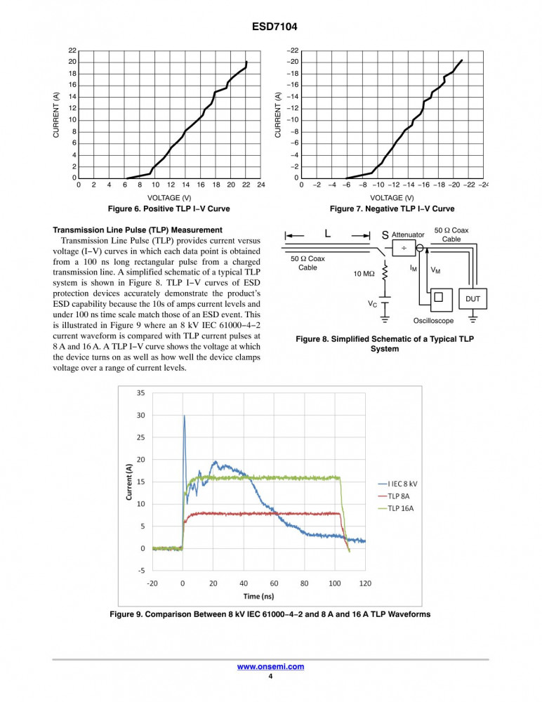 ESD7104MUTAG datasheet page 4