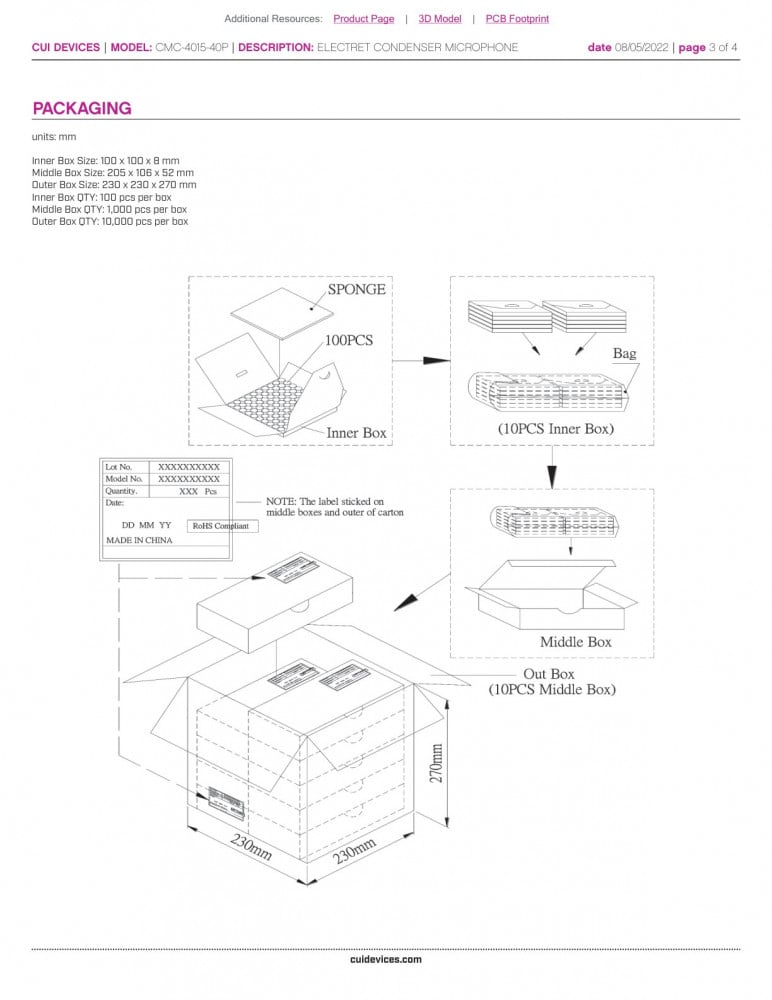 CMC-4015-40P datasheet page 3