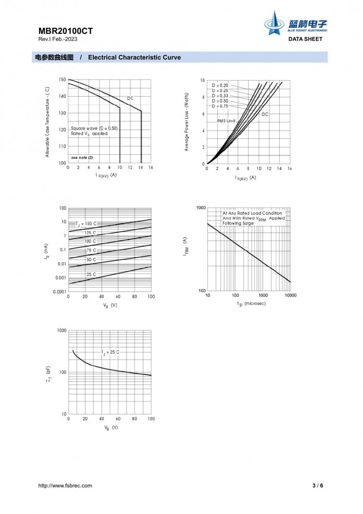 MBR20100CT datasheet page 3