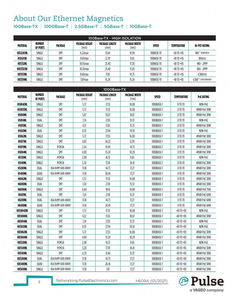 HM0068BNLT document page 3