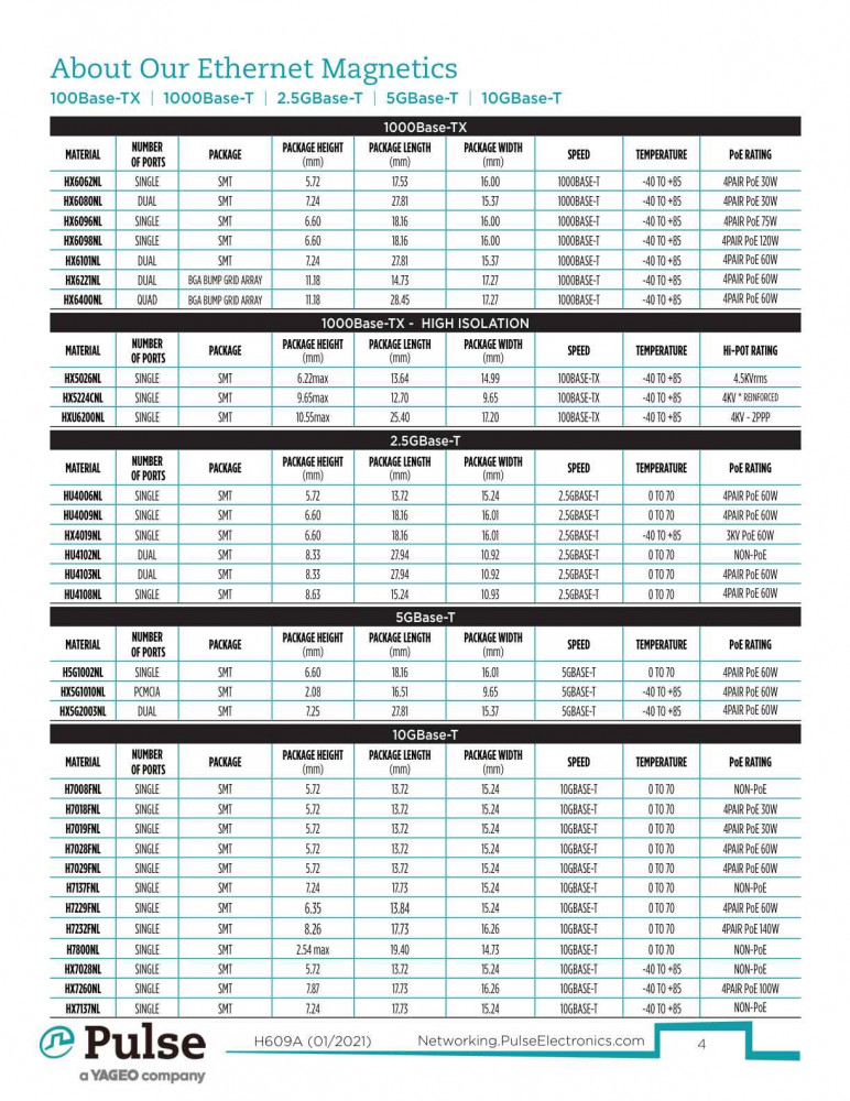 HM0068BNLT document page 4