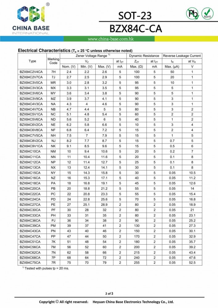 CBI BZX84C16CA datasheet page 2