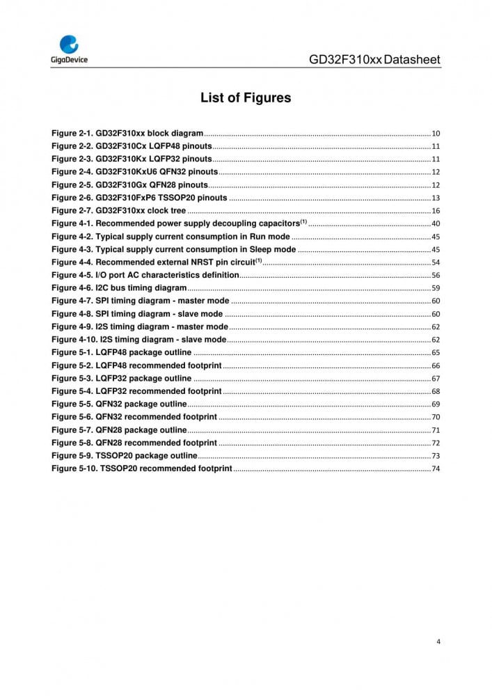 GD32F310xx datasheet page 5