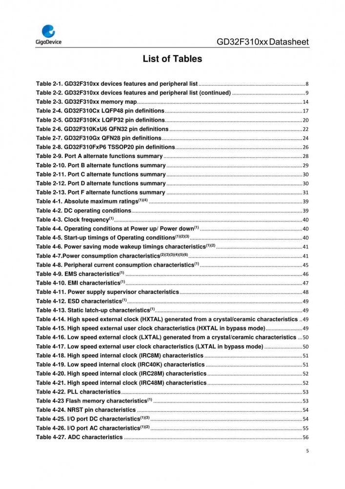 GD32F310xx datasheet page 6