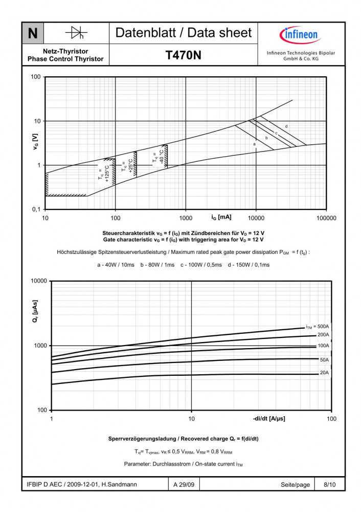 T470N12TOF datasheet page 8