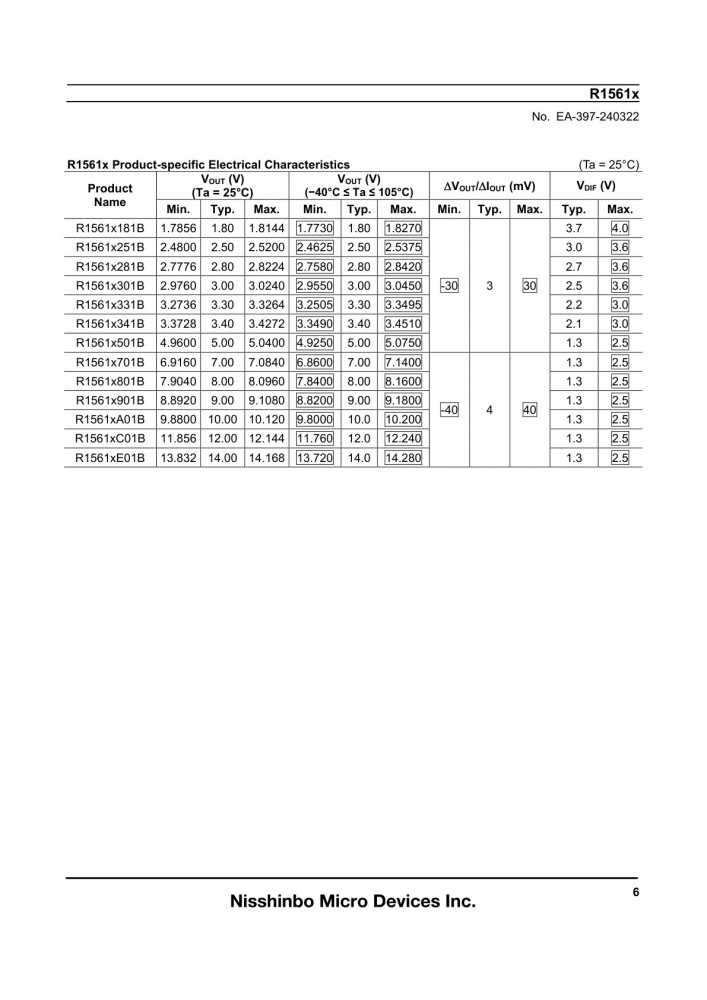 R1561x datasheet page 6