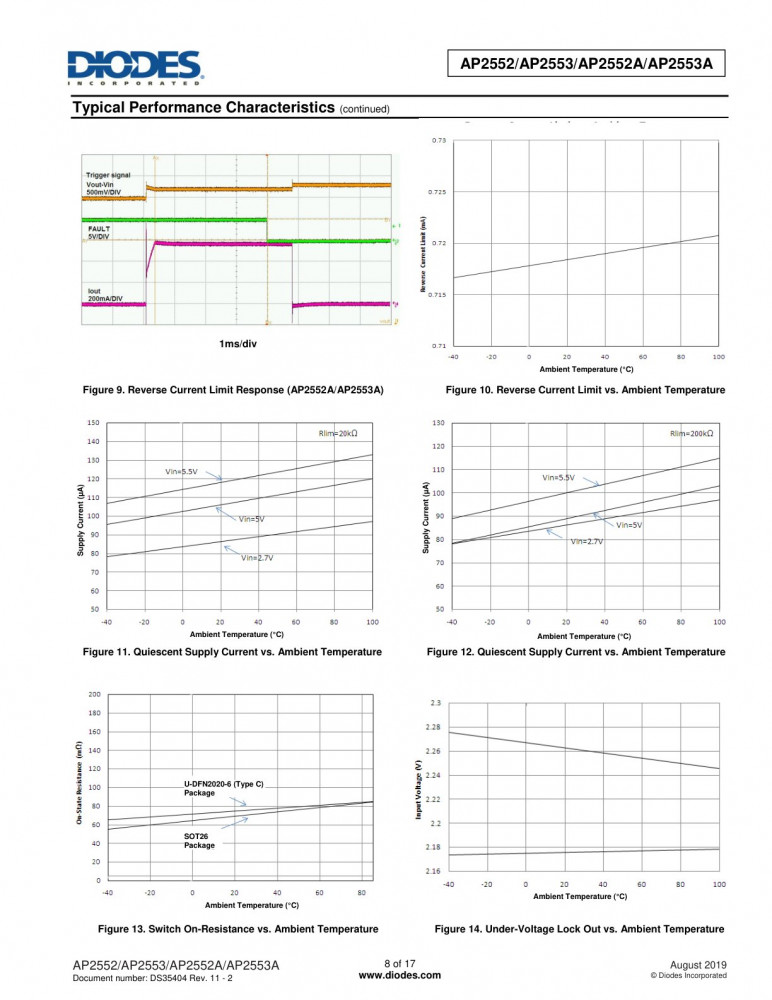 AP2553AW6-7 datasheet page 8