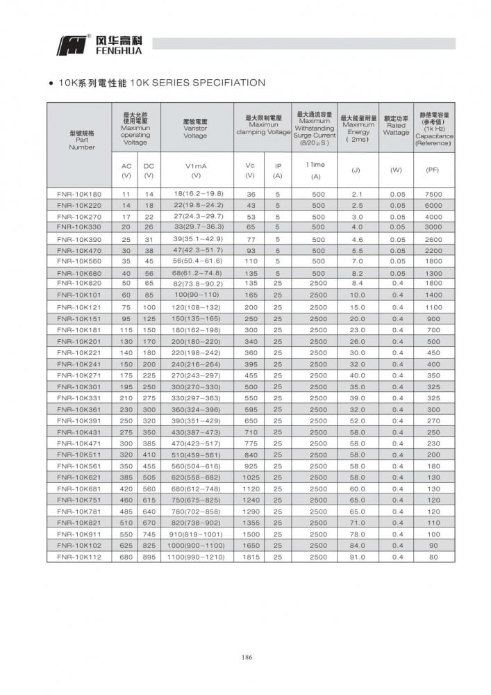 FH zinc oxide varistor datasheet page 9