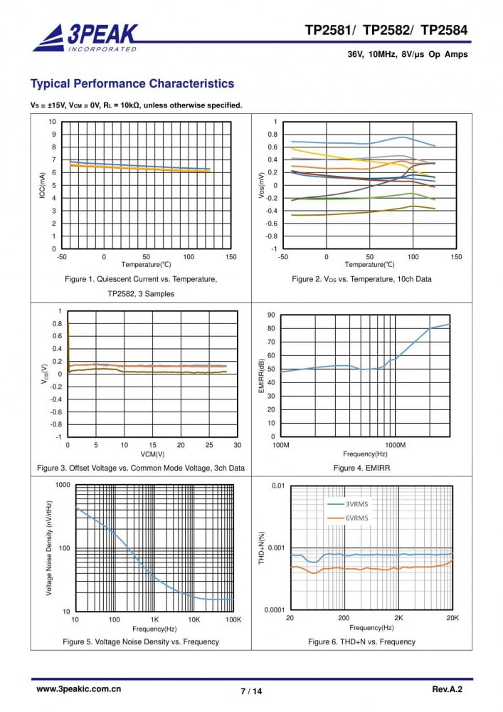 TP2582-SR datasheet page 7