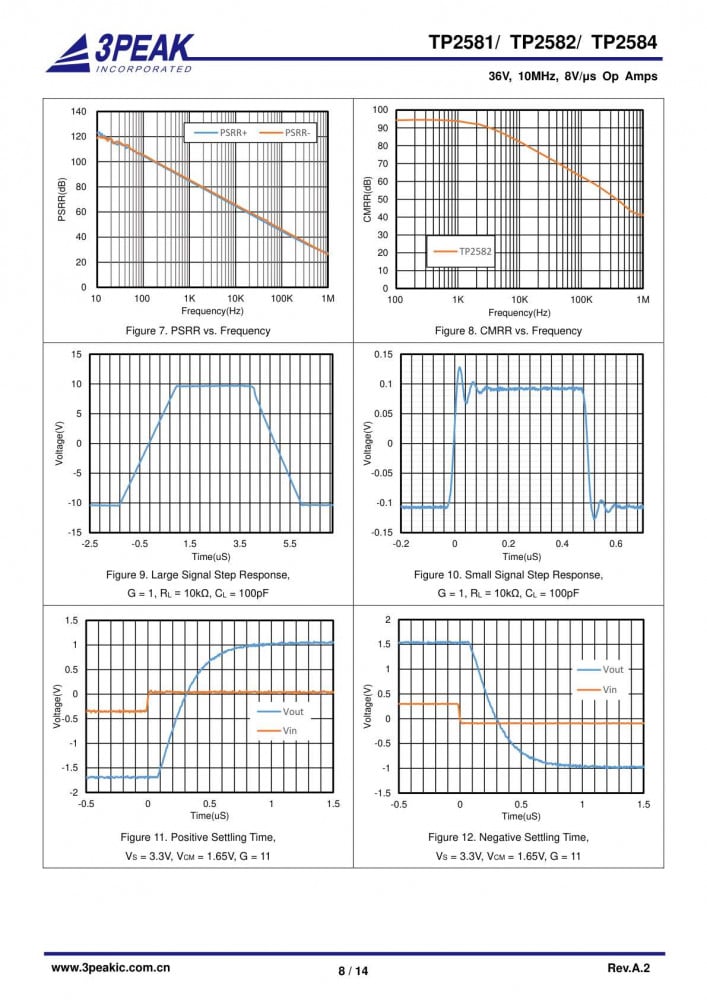 TP2582-SR datasheet page 8