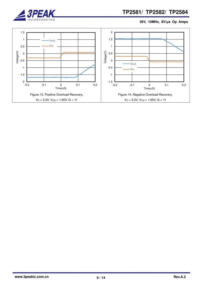 TP2582-SR datasheet page 9