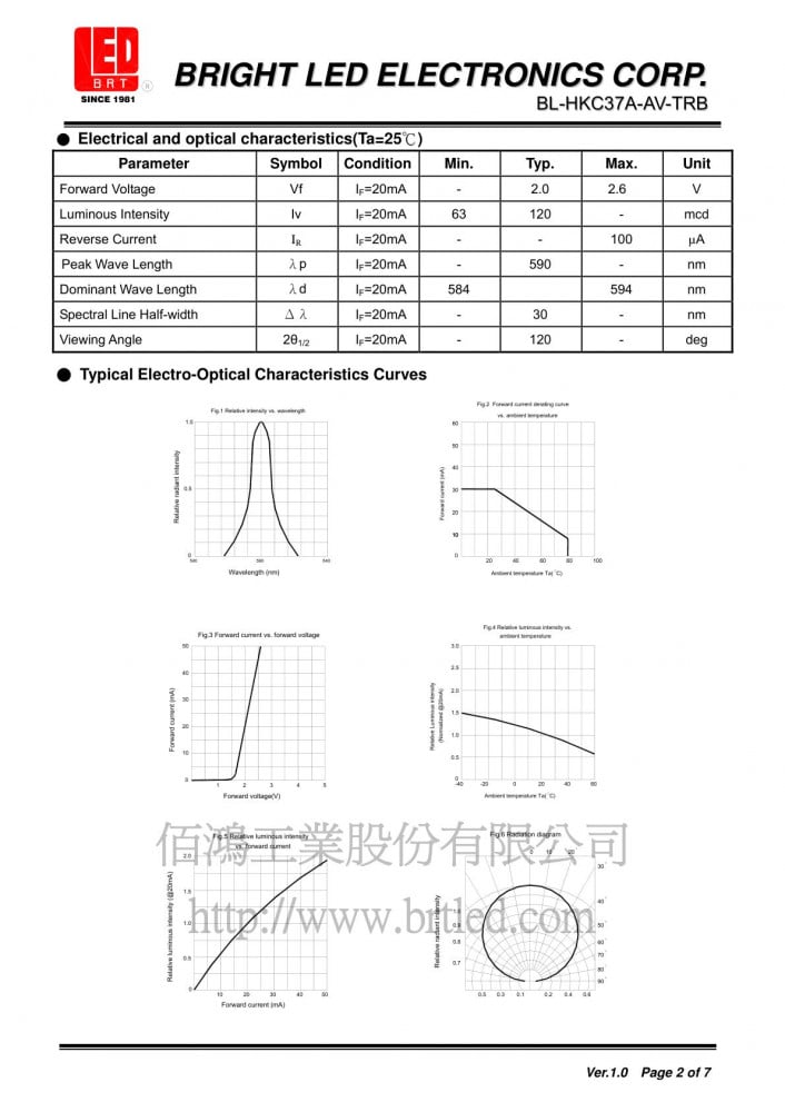 BL-HKC37A-AV-TRB datasheet page 3