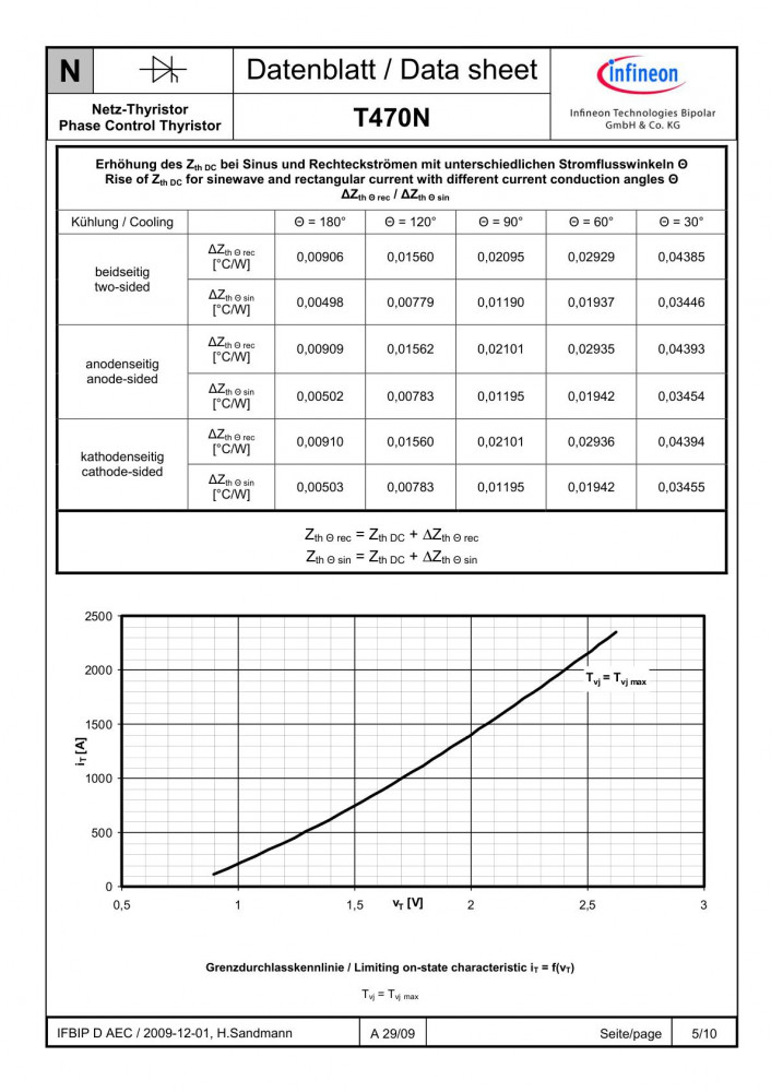 T470N14TOF datasheet page 5