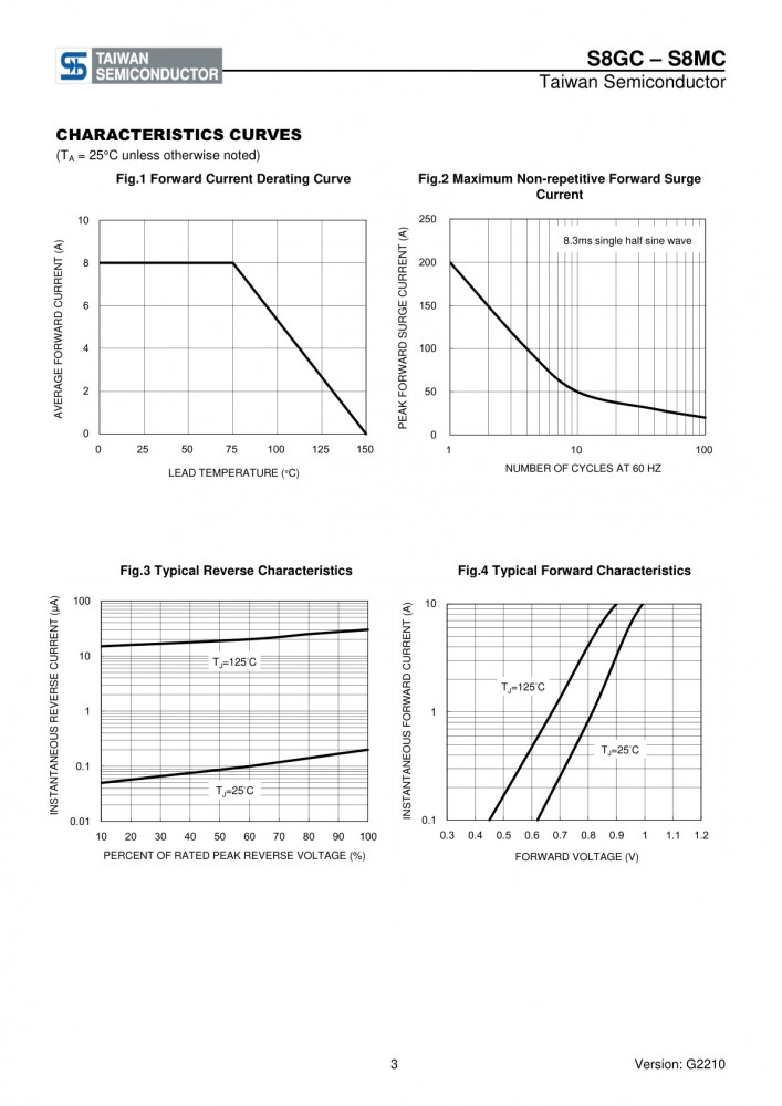 S8MC datasheet page 3