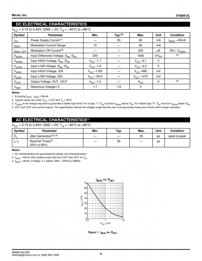 SY88912LMI-TR datasheet page 4