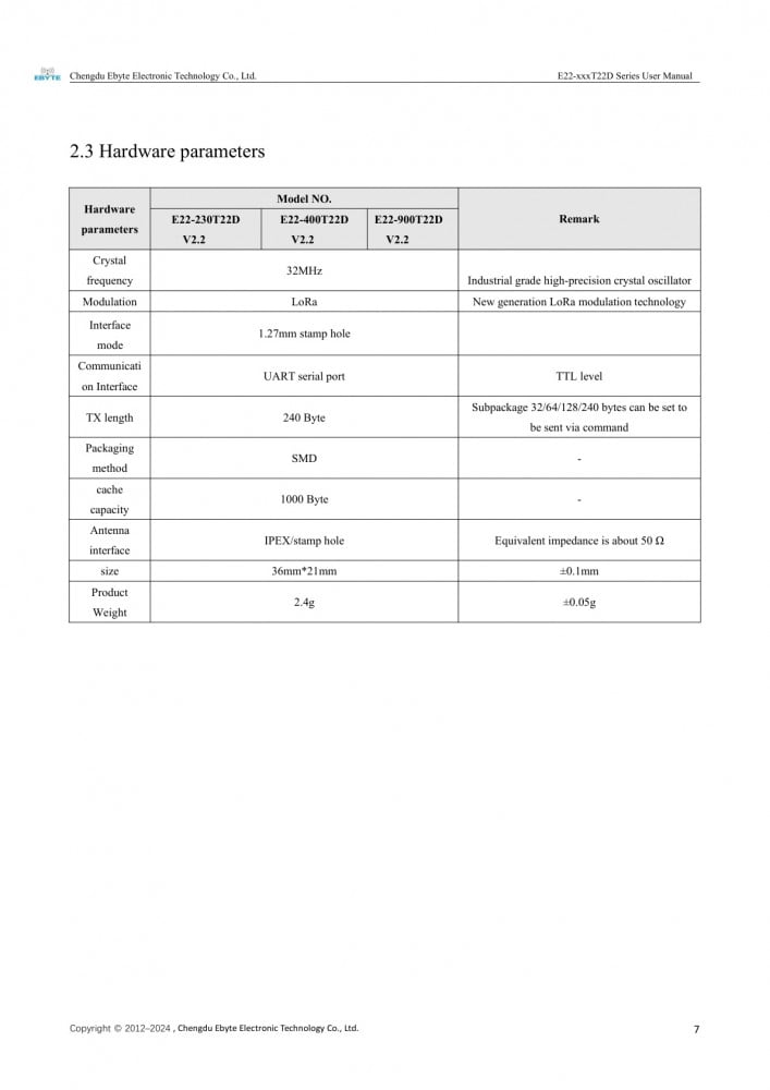 E22-230T22D manual page 7