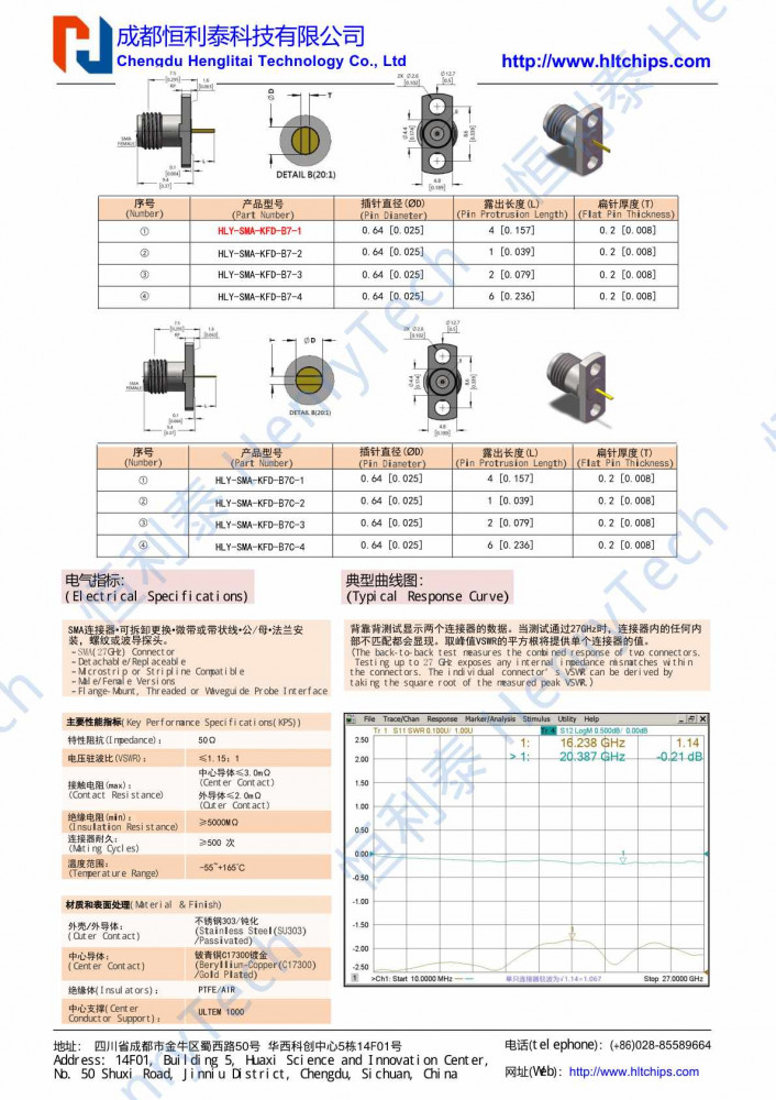 HenryTech HLY-SMA-KFD-B7-1 datasheet page 3