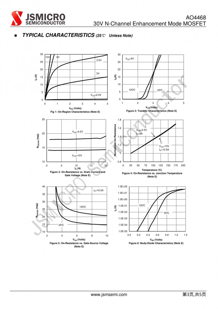 AO4468 datasheet page 3