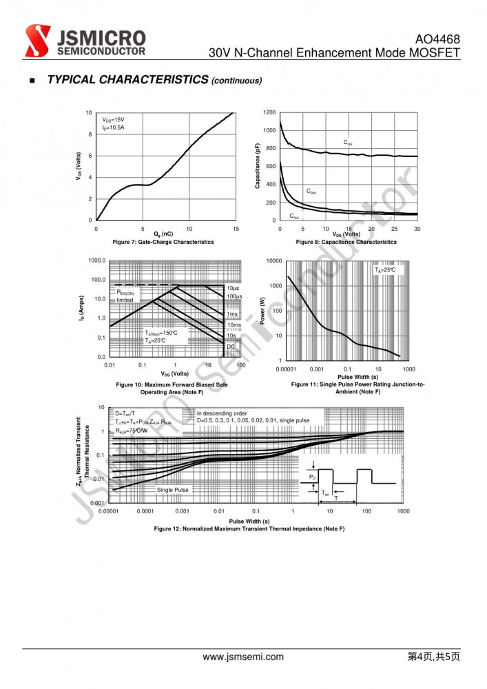 AO4468 datasheet page 4